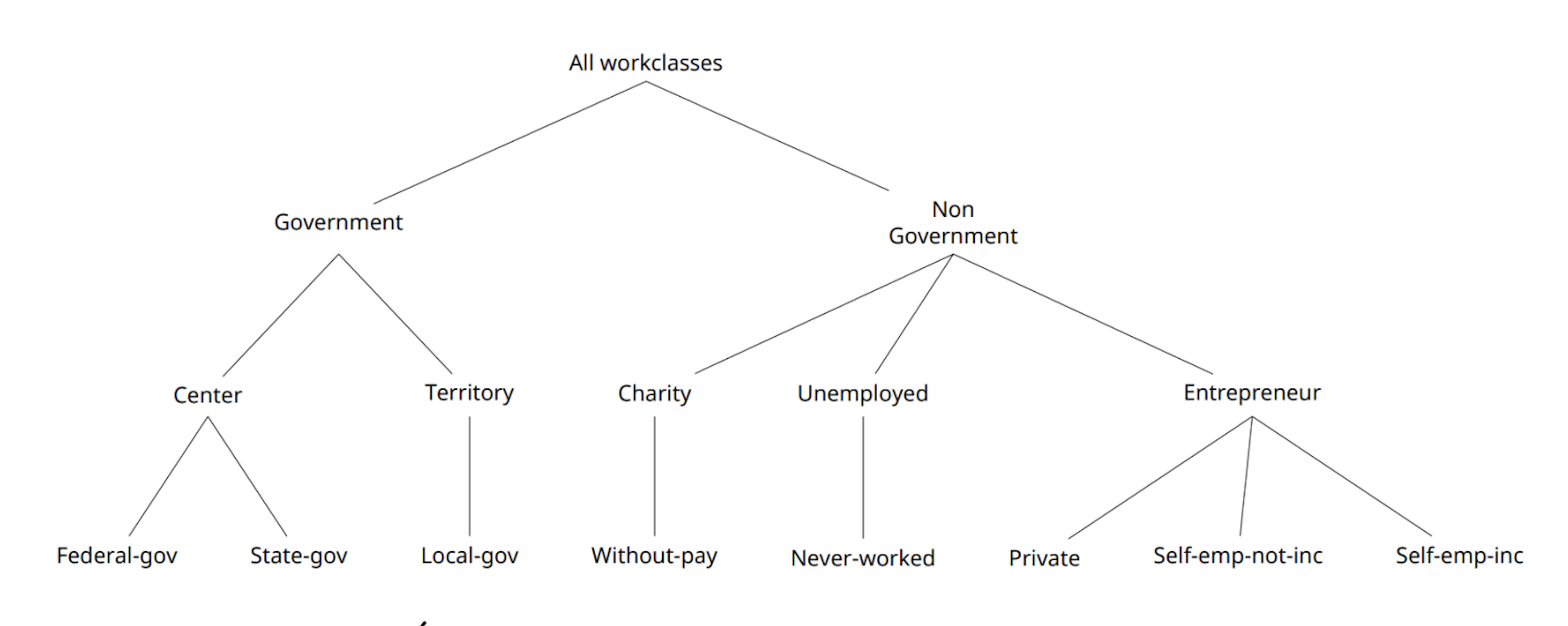 Personal Data Anonymization Key Concepts And How It Affects Machine Learning Models Tryolabs